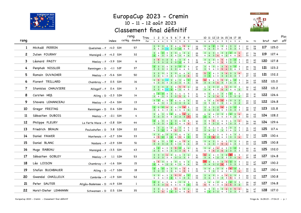 EC 2023_final brut-1 – 1.SwinGolfClub-Westenholz